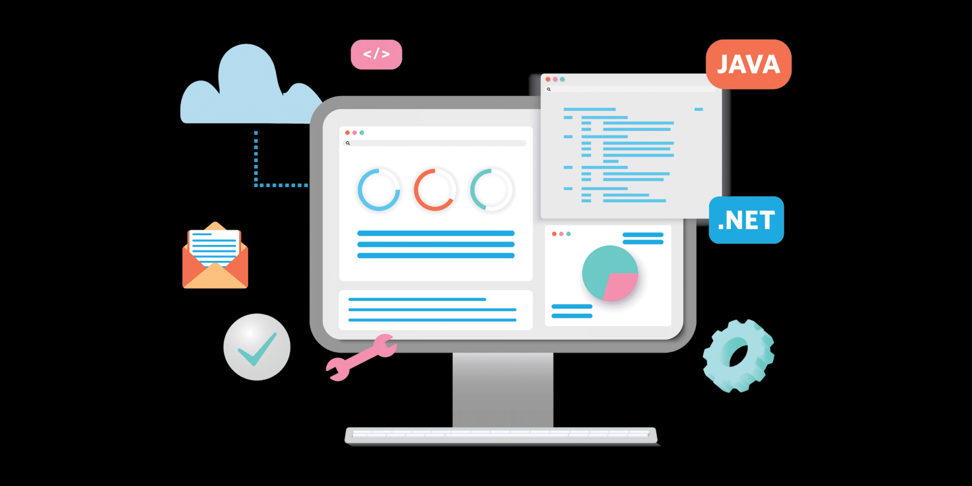 Custom .Net Software Development | Atiba