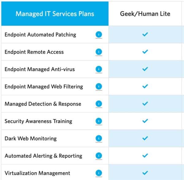 What is Managed Network Services? - Atiba