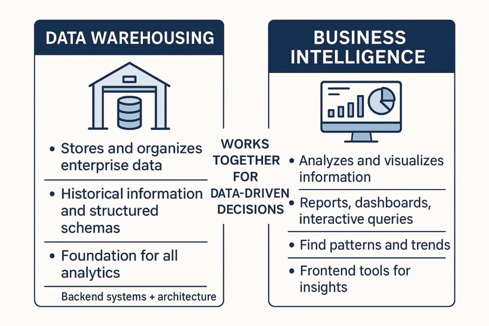Data Warehouse & Business Intelligence Solutions by Atiba